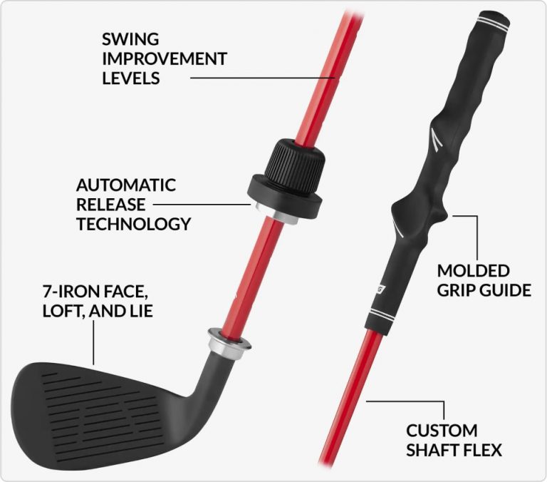Review: Performance Golf’s Click Stick - SwingU Clubhouse